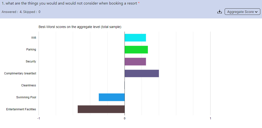 MaxDiff Analysis/Best-Worst Scale for Market Research | BlockSurvey