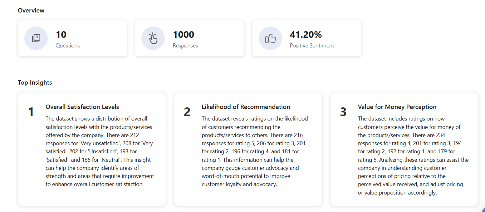 Best AI Tools to Analyse Survey Data in 2026 | BlockSurvey