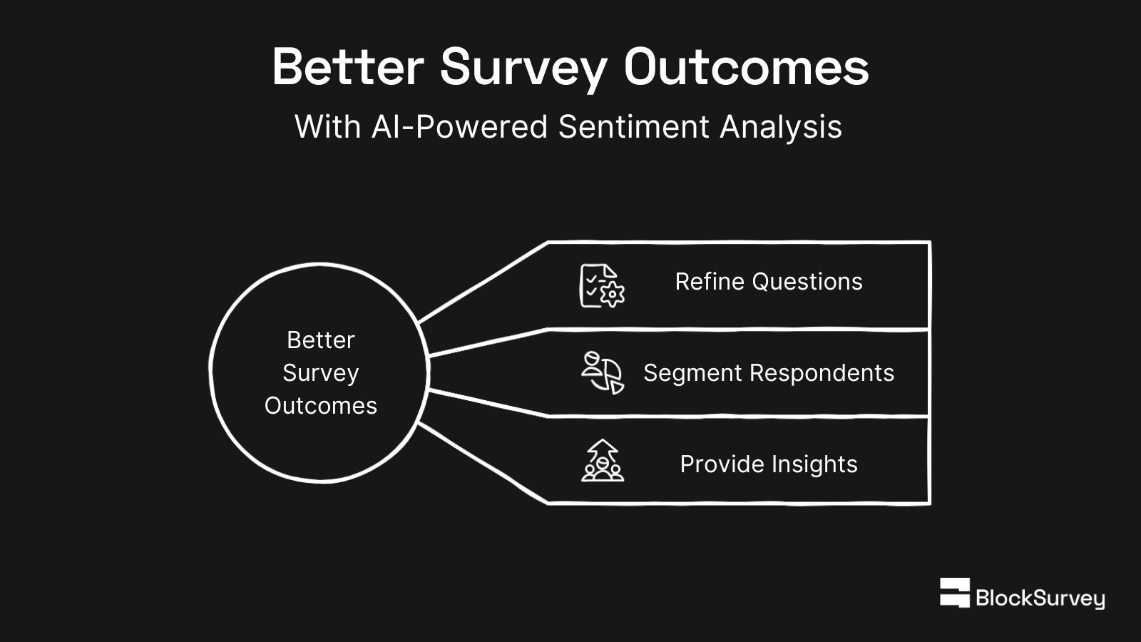 From Data to Decisions: Using AI Sentiment Analysis to Improve Survey ...