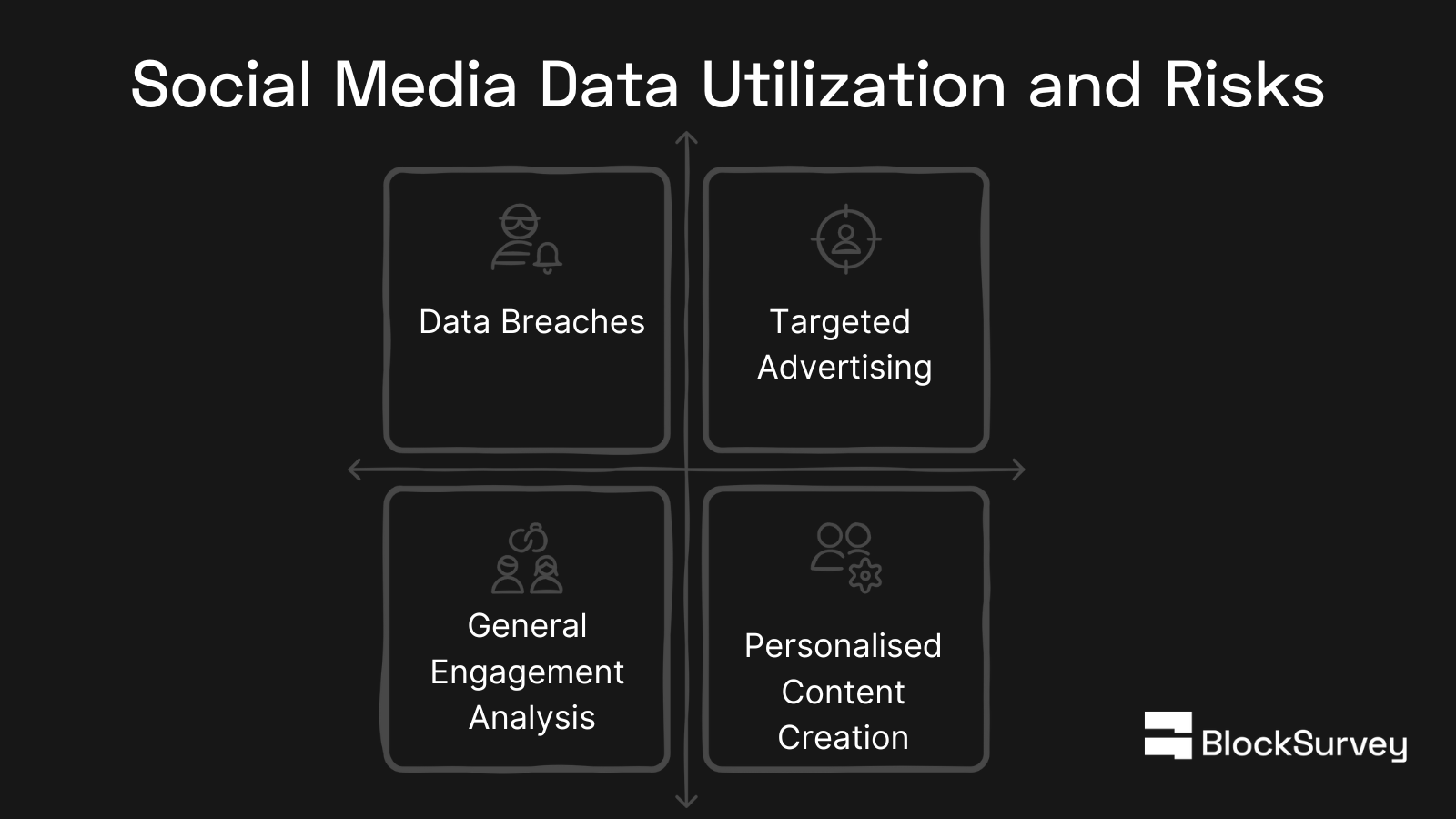 Navigating the Dual Nature of Social Media Data: Insights and Privacy ...