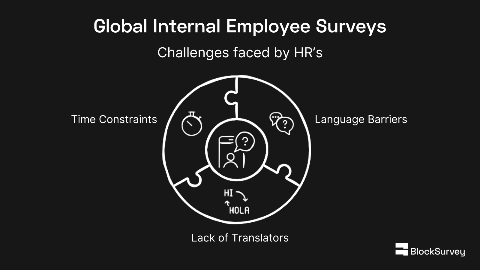 How do Multilingual AI feature help HR’s run internal surveys ...