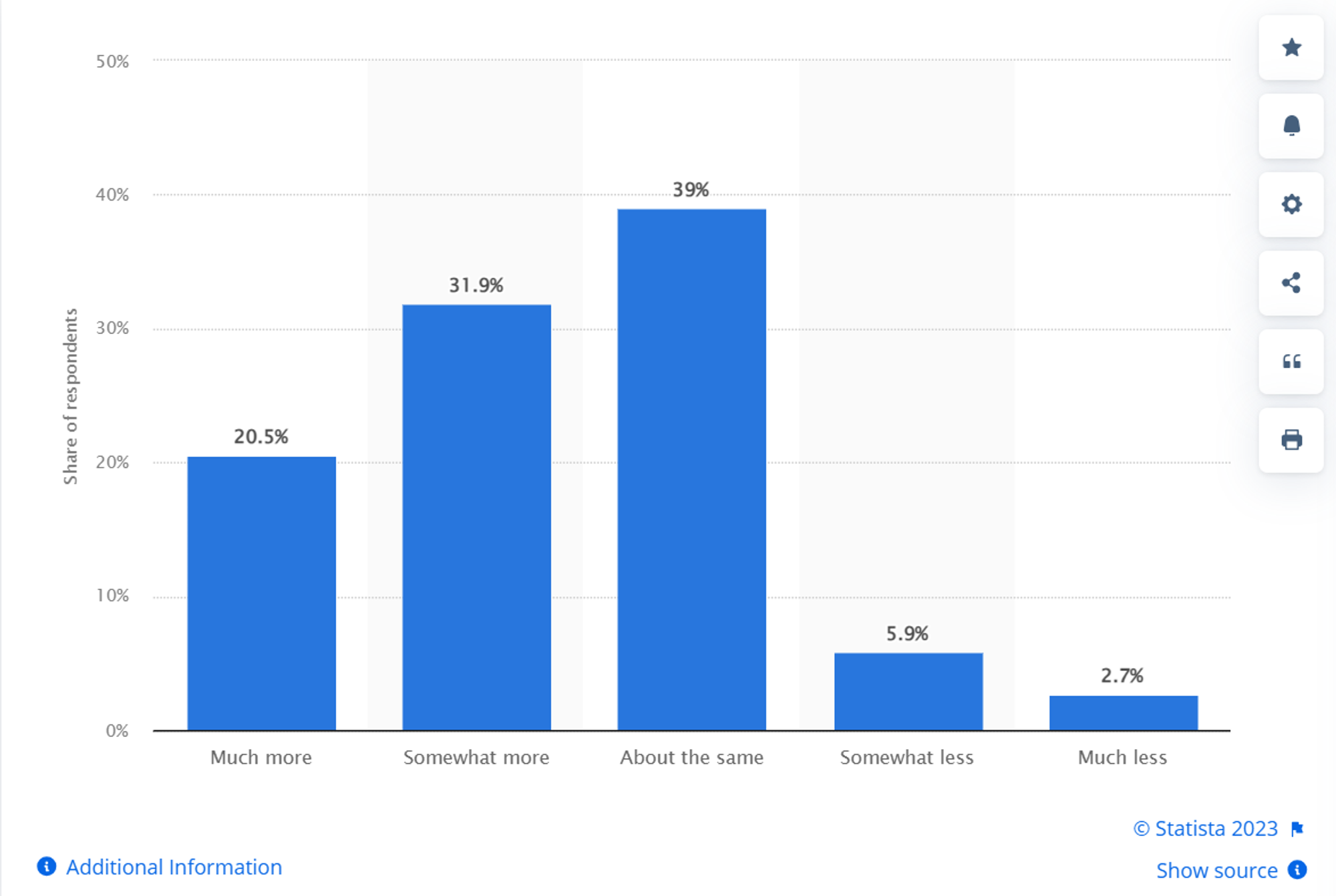 Protecting Your Privacy: Unveiling the Dangers of Data Collection in ...
