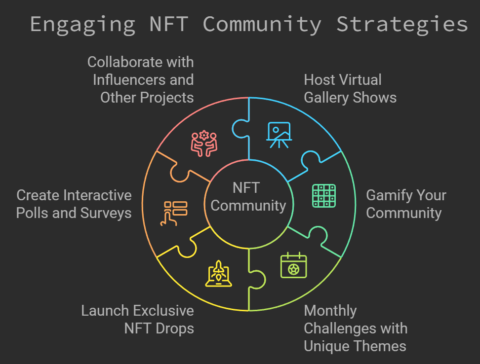 8 Proven Tactics to Supercharge Engagement in Your NFT Community ...