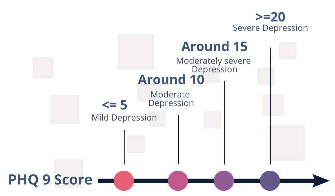 Take a Free PHQ-9 Depression Screening Test Online Now | BlockSurvey